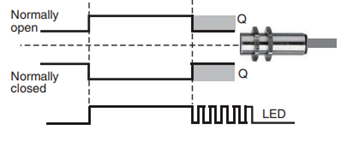 Blog - Artigo PID Brasil